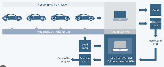 Automated Testing Solutions for Automotive Electronic Control Units ... Automated Testing Solutions for Automotive Electronic Control Units ...