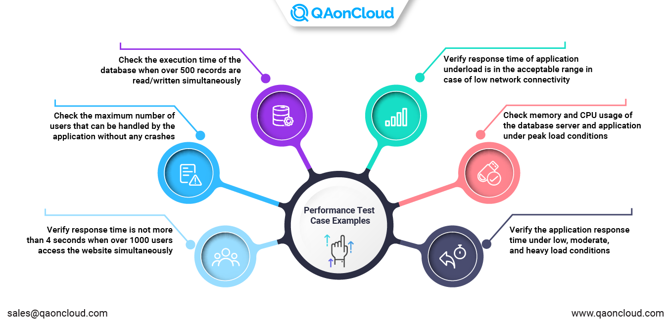 Key Performance Testing Metrics and why it matters - QAonCloud Key Performance Testing Metrics and why it matters - QAonCloud