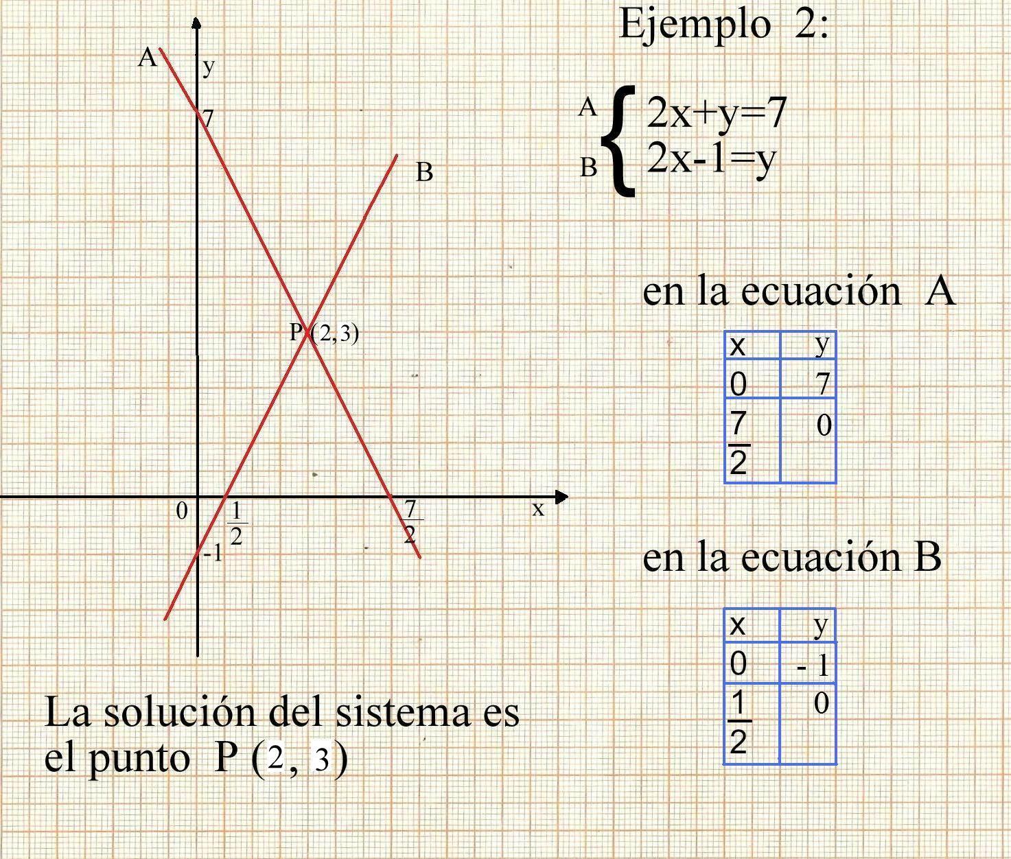 Sistemas De Ecuaciones Lineales Ejemplos Resueltos De Matematicas De ... Sistemas De Ecuaciones Lineales Ejemplos Resueltos De Matematicas De ...