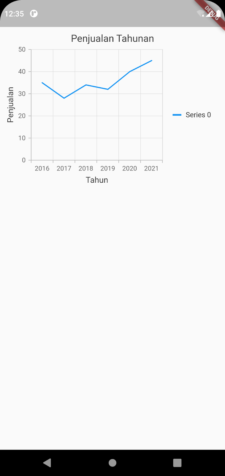 Membuat Chart pada Flutter - Baraja Coding Membuat Chart pada Flutter - Baraja Coding