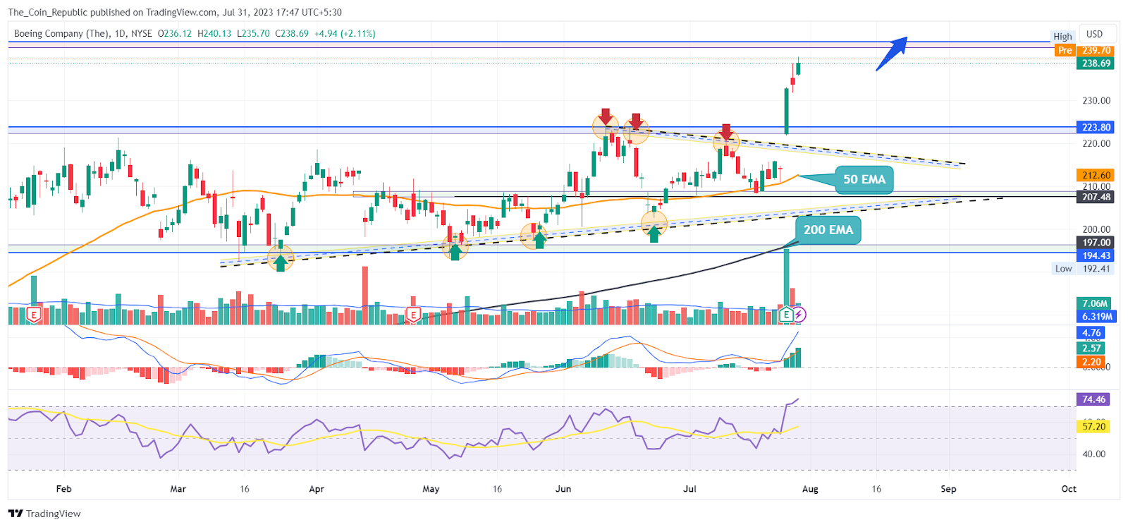 Boeing Stock Price Prediction: BA Stock Gains 15% After Results? - The ... Boeing Stock Price Prediction: BA Stock Gains 15% After Results? - The ...