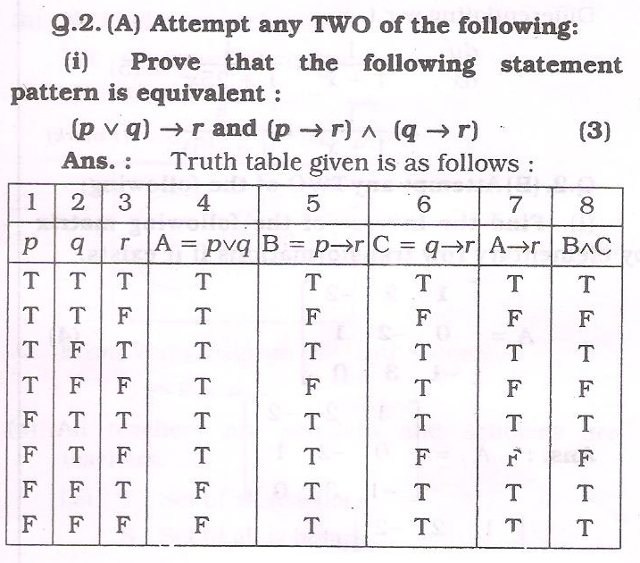 OMTEX CLASSES: HSC MATHS MARCH 2015 SOLUTION QUESTION NO. 2A OMTEX CLASSES: HSC MATHS MARCH 2015 SOLUTION QUESTION NO. 2A
