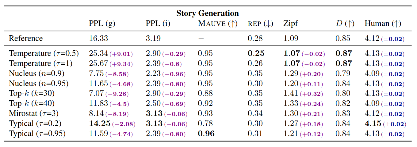Latest Natural Language Generation Research Introduces 'Typical ... Latest Natural Language Generation Research Introduces 'Typical ...