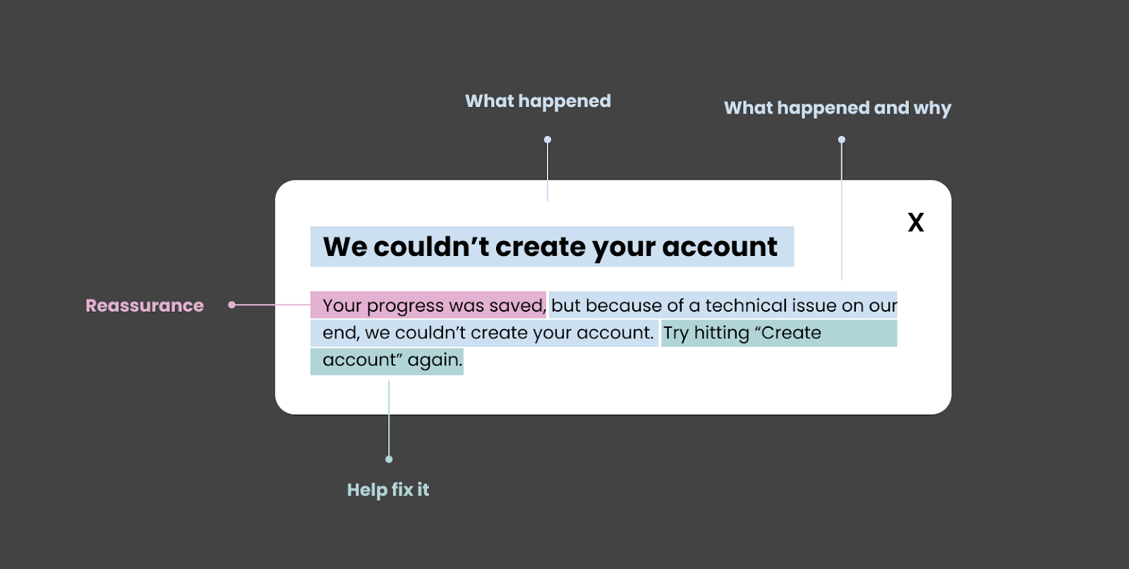 The ultimate error message UX writing guide (plus examples) The ultimate error message UX writing guide (plus examples)