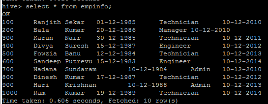 Java & J2EE Technology Blog: Simple User Defined Functions (UDF) in Hive Java & J2EE Technology Blog: Simple User Defined Functions (UDF) in Hive