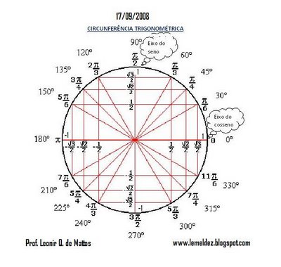 MATEMÁTICA COMPUTACIÓN E INFORMÁTICA