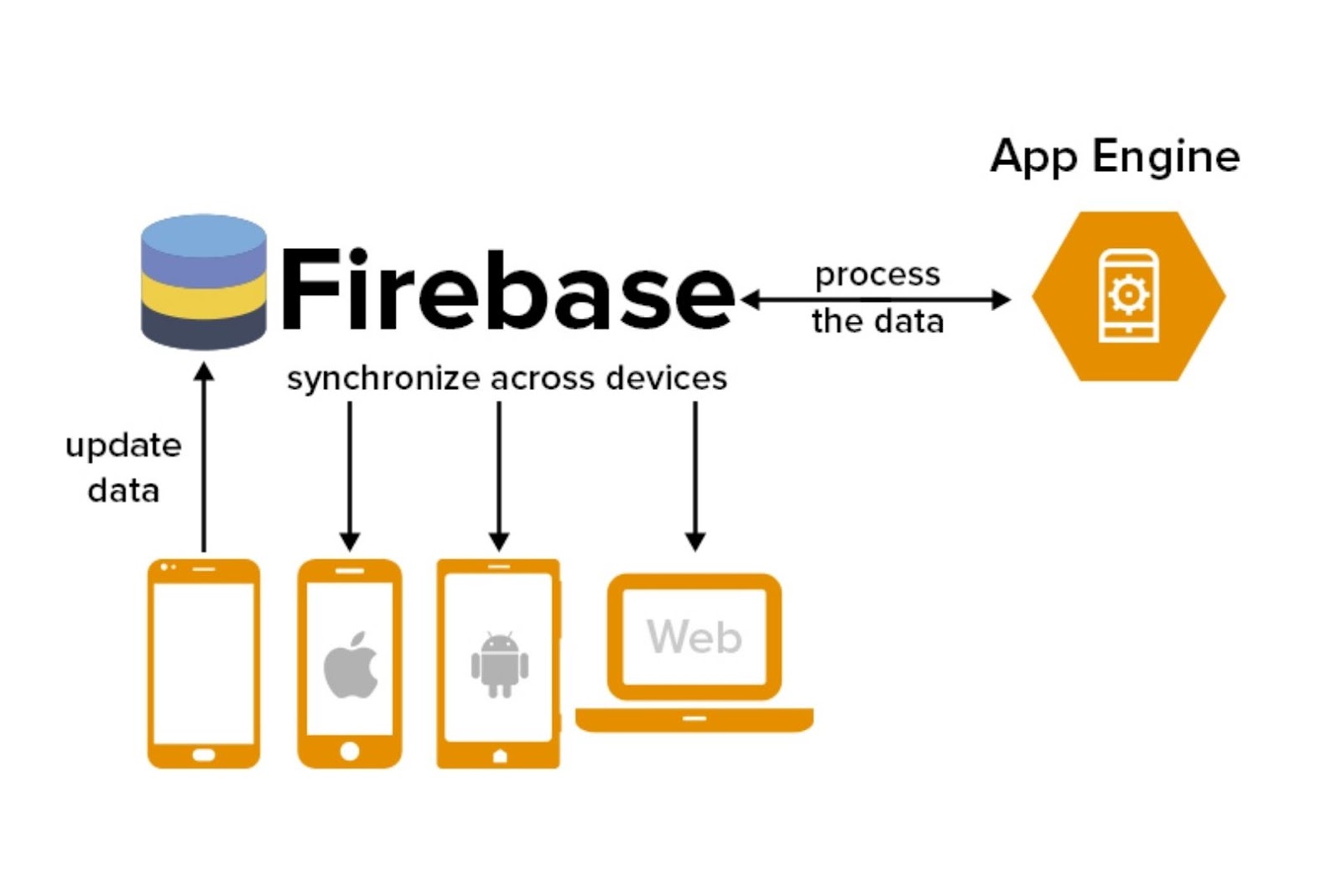 Firebase Vs MongoDB: Battle of the Best Databases For 2021 | Thirdock ... Firebase Vs MongoDB: Battle of the Best Databases For 2021 | Thirdock ...