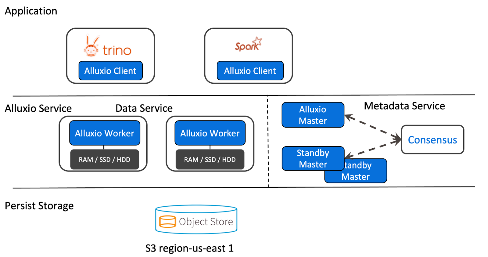 Get Started with Trino and Alluxio in 5 Minutes | Alluxio Get Started with Trino and Alluxio in 5 Minutes | Alluxio