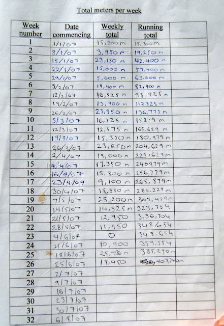 swimmers diary | Coaching and Teaching Swimming