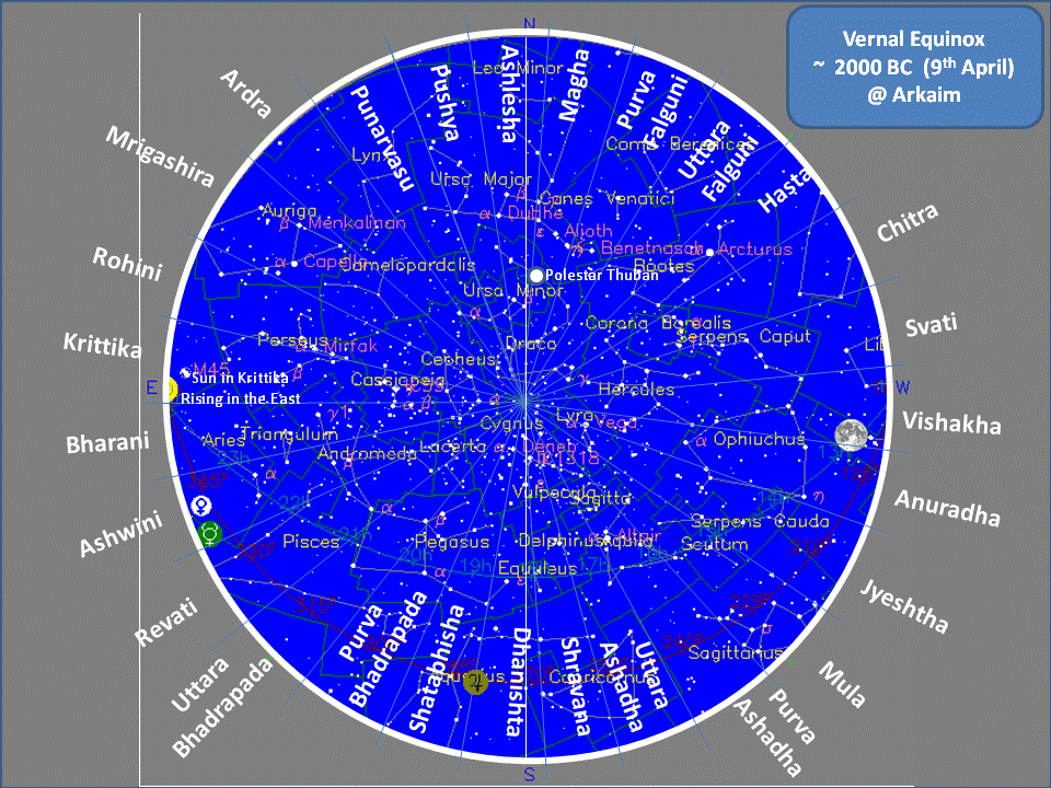 Indian Constellations