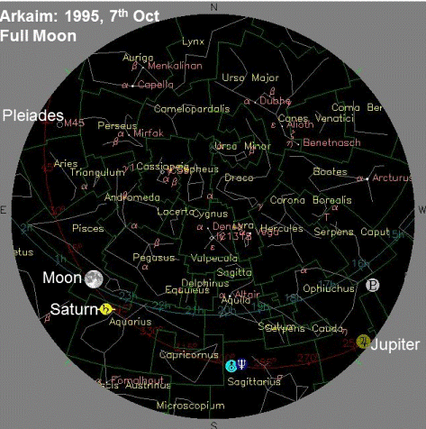 India Info: Arkaim Settlement