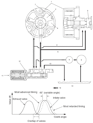 Fungsi Oil Control Valve (OCV) pada mesin M15A (Aerio, Swift, SX4)
