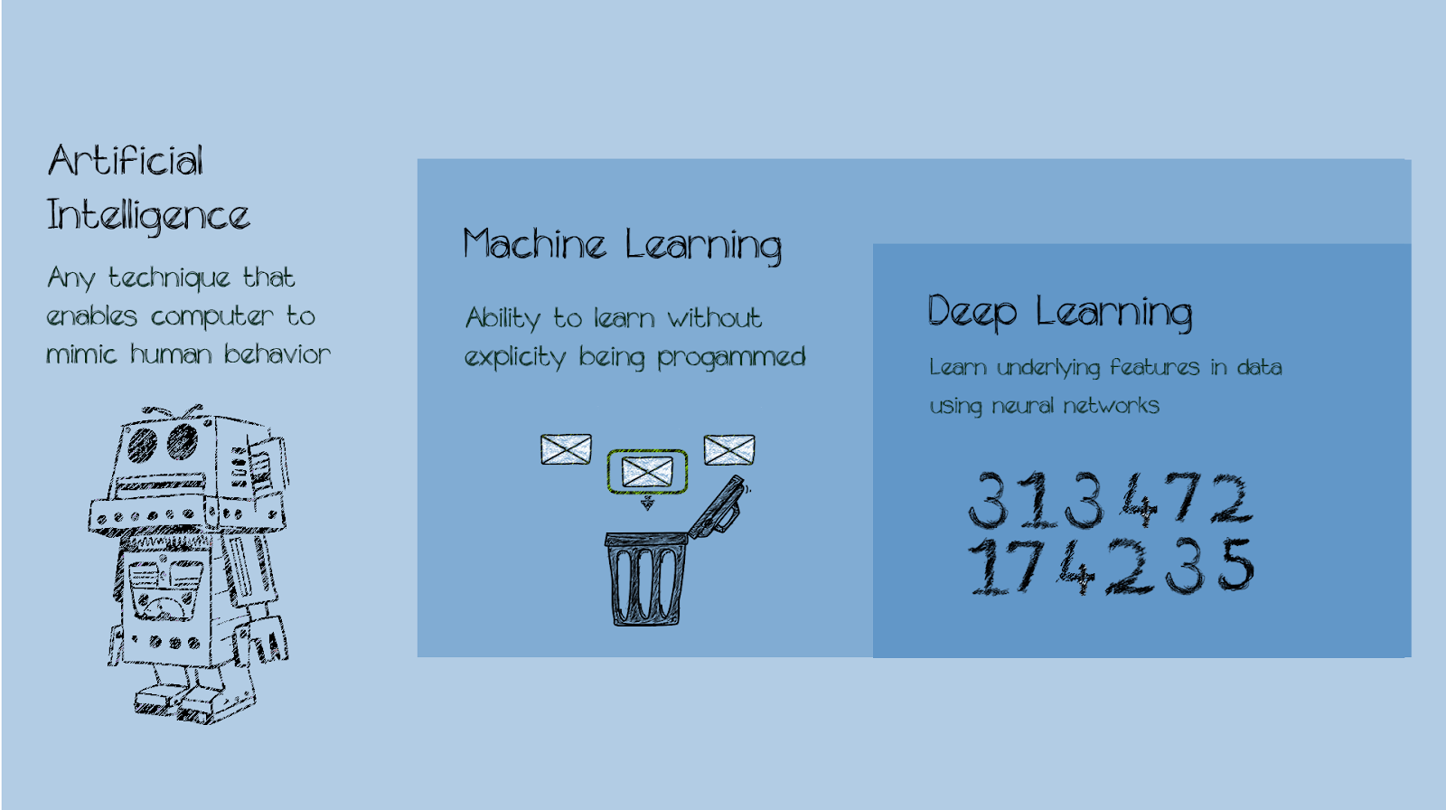 Deep Learning & Its Applications - Pianalytix - Build Real-World Tech ... Deep Learning & Its Applications - Pianalytix - Build Real-World Tech ...