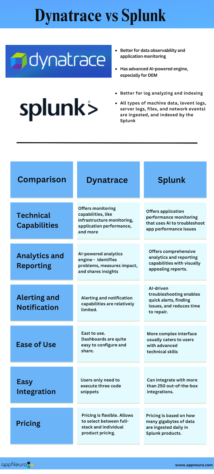 Dynatrace vs Splunk: Which DEM Is Better (+ Our Recommendation for ... Dynatrace vs Splunk: Which DEM Is Better (+ Our Recommendation for ...
