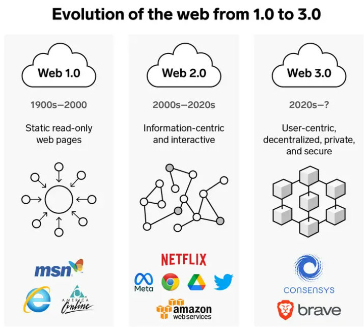 Artificial Intelligence (AI) and Web3: How are they Connected ... Artificial Intelligence (AI) and Web3: How are they Connected ...