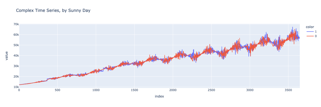 Synthetic Multivariate Time Series Data Synthetic Multivariate Time Series Data