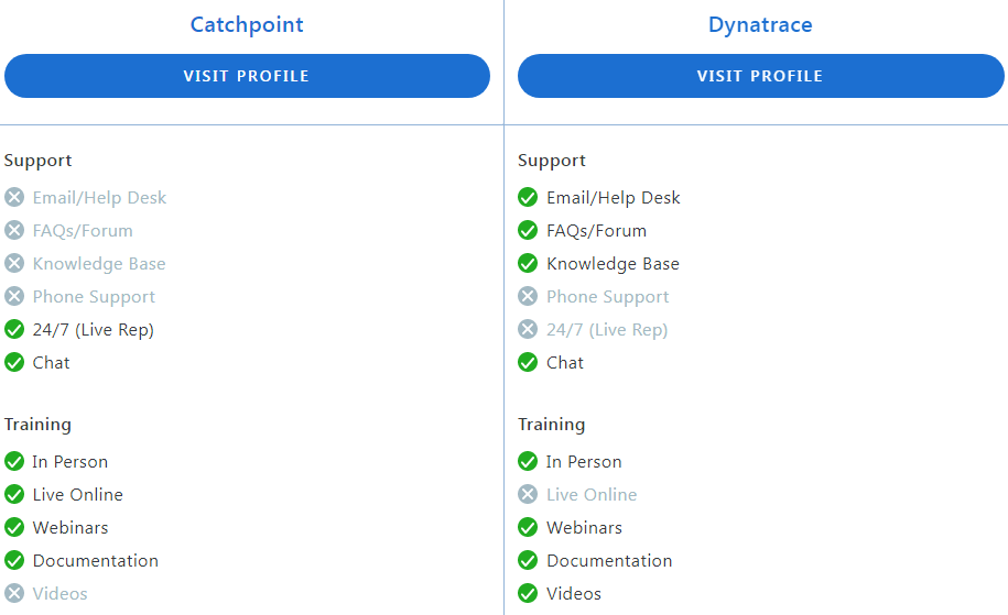 Catchpoint vs Dynatrace: A Comprehensive Comparison – appNeura Catchpoint vs Dynatrace: A Comprehensive Comparison – appNeura