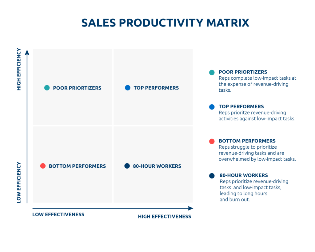 4-step Sales Productivity Guide to Implement in 2023 – Encharge 4-step Sales Productivity Guide to Implement in 2023 – Encharge