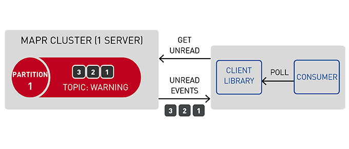 Streaming ML Pipeline for Sentiment Analysis Using Apache APIs: Kafka ... Streaming ML Pipeline for Sentiment Analysis Using Apache APIs: Kafka ...