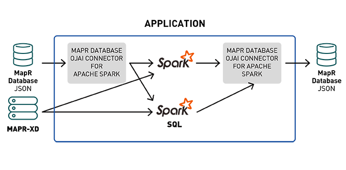 Streaming ML Pipeline for Sentiment Analysis Using Apache APIs: Kafka ... Streaming ML Pipeline for Sentiment Analysis Using Apache APIs: Kafka ...