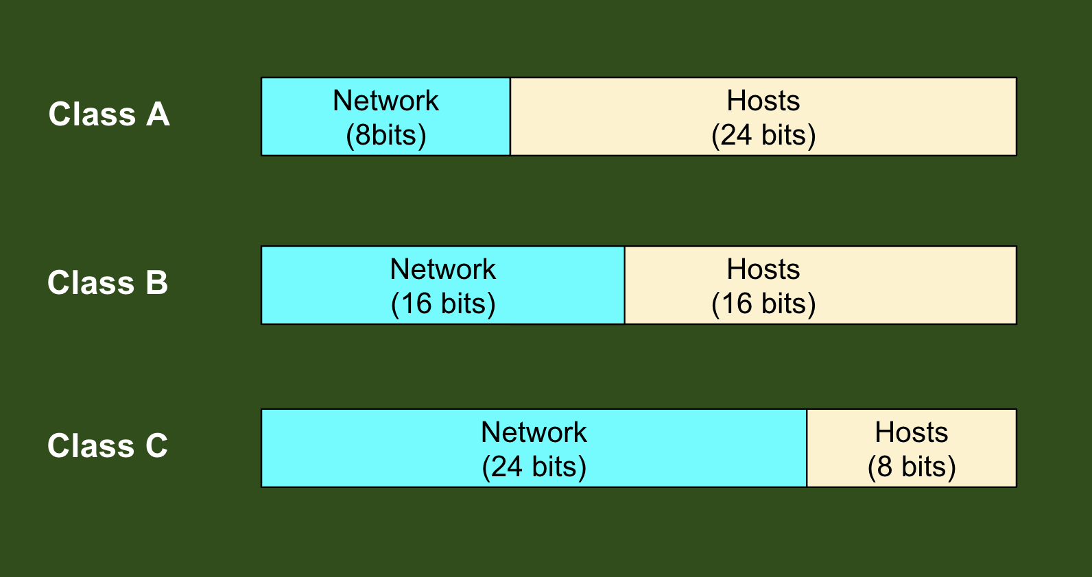 IP Address Class - Network & Cloud Security IP Address Class - Network & Cloud Security