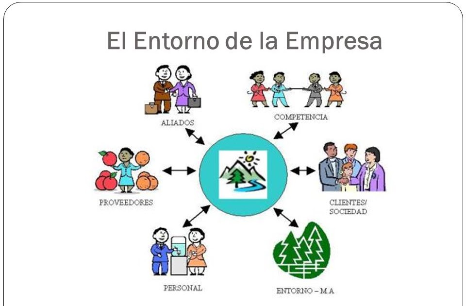 Calidad Aplicada a la Gestion Empresarial: 2.1 El entorno general de la ... Calidad Aplicada a la Gestion Empresarial: 2.1 El entorno general de la ...