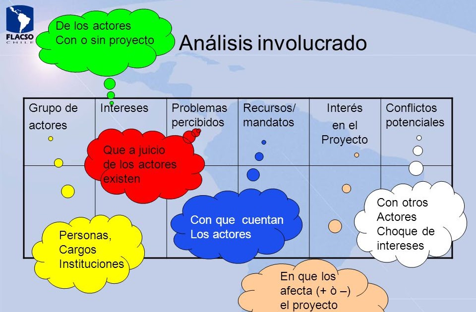 “Diseño y elaboración de la Matriz de Marco Lógico y del Plan de Acción ... “Diseño y elaboración de la Matriz de Marco Lógico y del Plan de Acción ...
