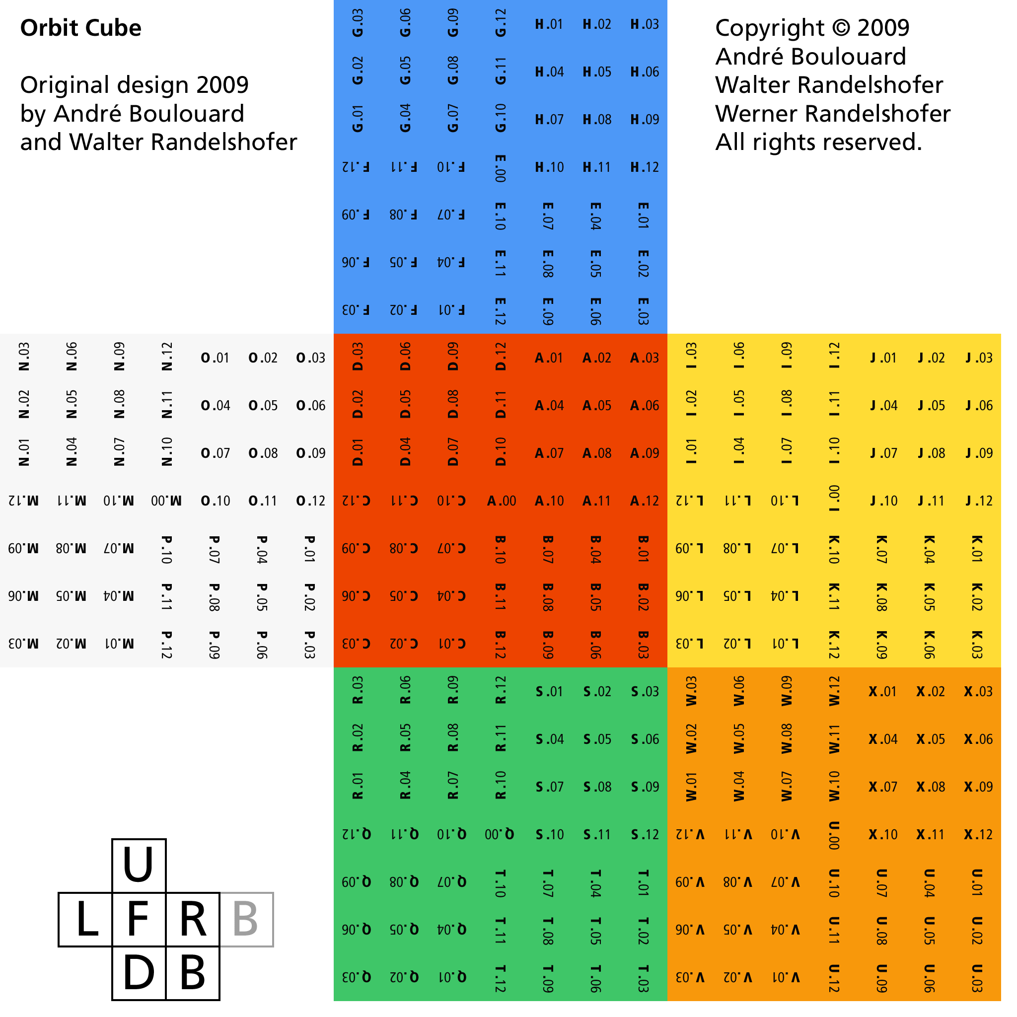 Konsep 34+ Rubik S Cube Algorithm Sheet Konsep 34+ Rubik S Cube Algorithm Sheet