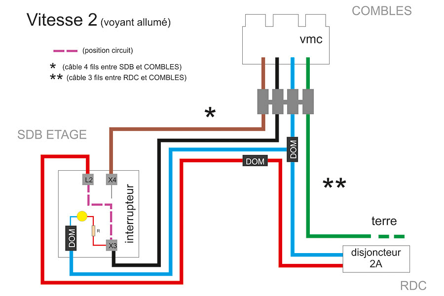 Branchement interrupteur vmc 2 vitesses avec arret