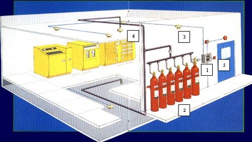SEGURIMAX INFORMATIVO: Instalación de detectores de humo SEGURIMAX INFORMATIVO: Instalación de detectores de humo