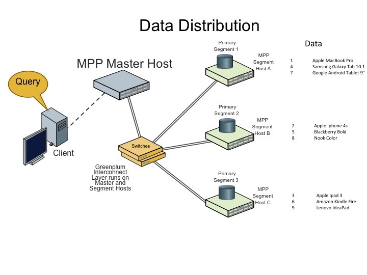 fakecineaste : MPP (massively parallel processing) fakecineaste : MPP (massively parallel processing)