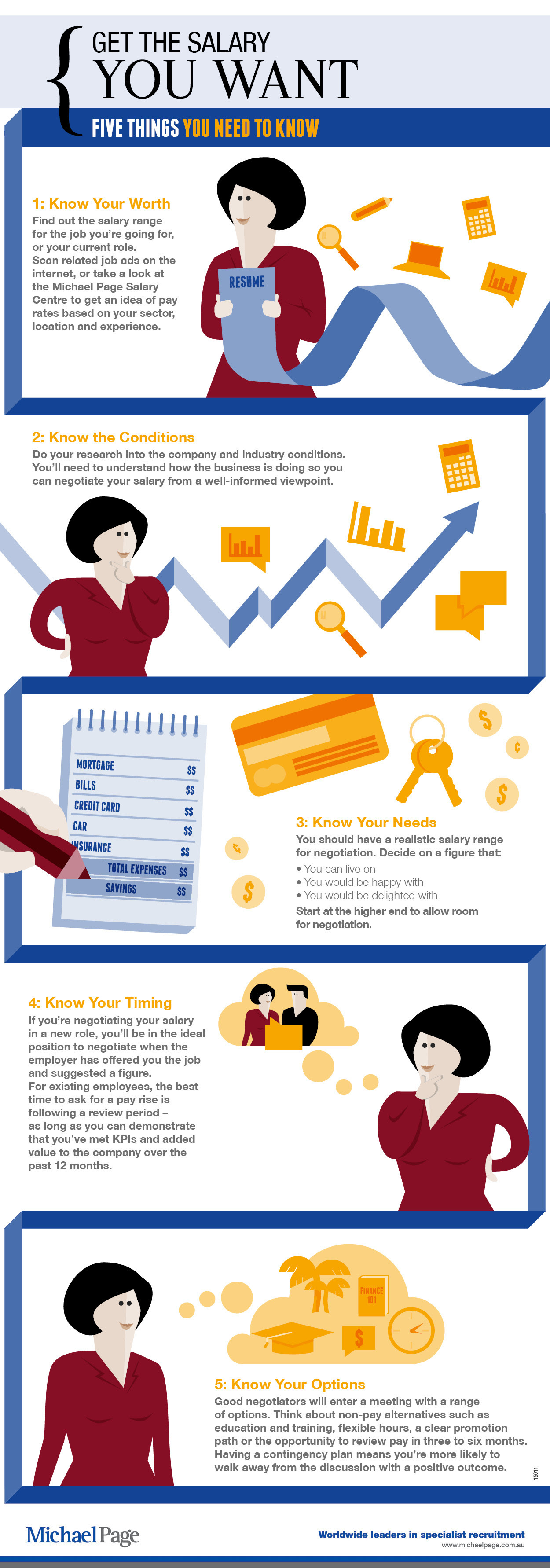 Get the Salary you Want #infographic - Visualistan
