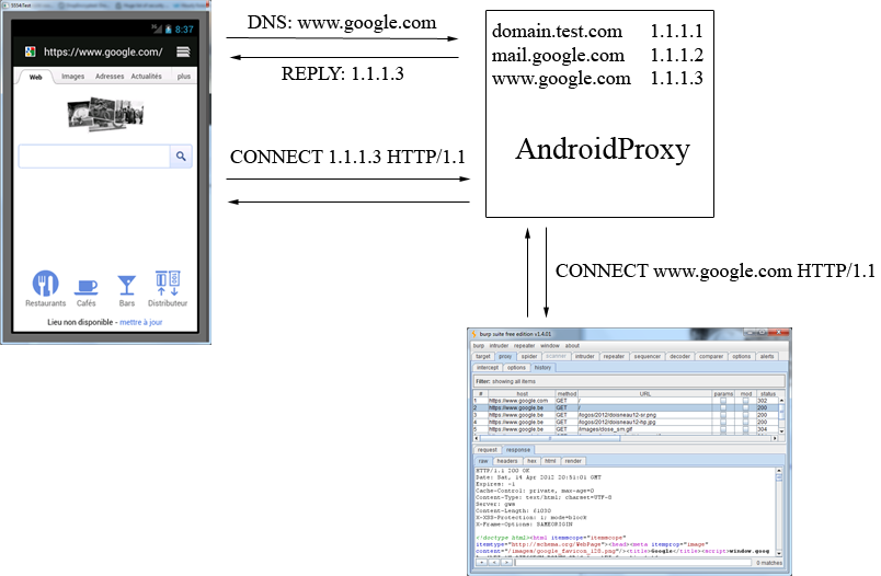 Mathy Vanhoef: Transparent Interception of Android HTTPS Traffic