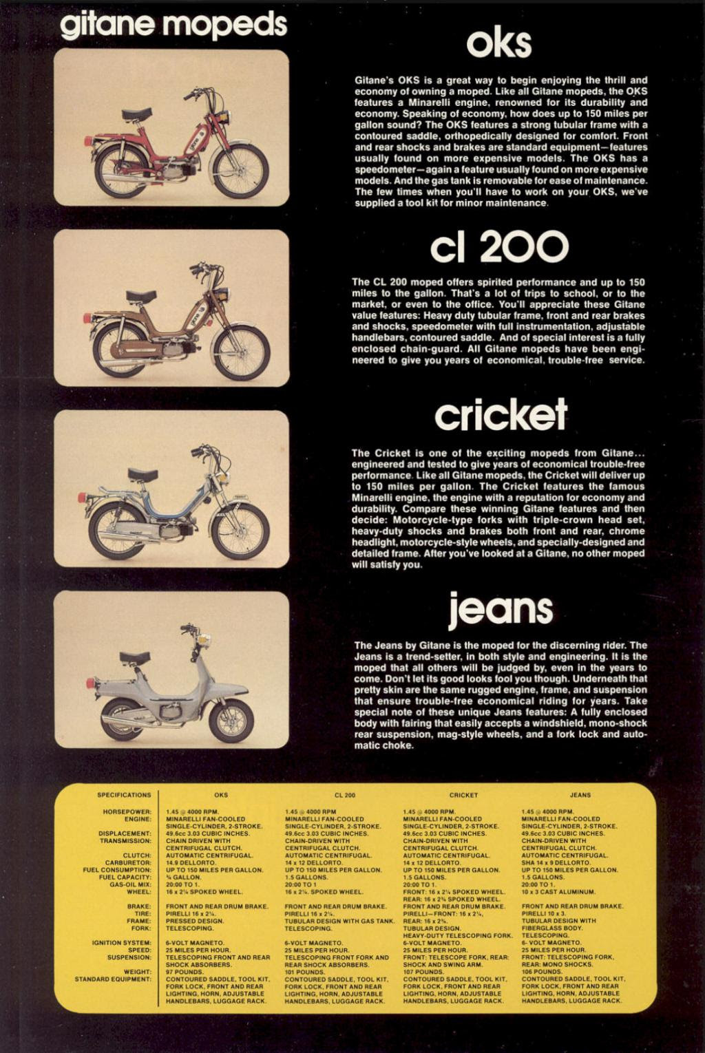 CATALOGUES GITANE: GITANE 1977