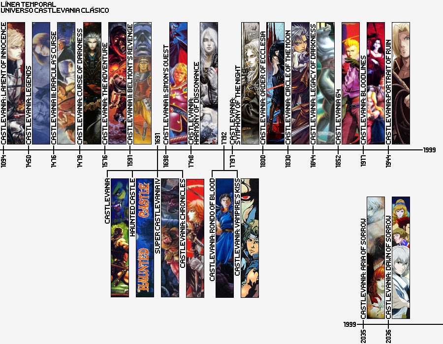 Nuno Arcade: Cronología oficial de los juegos de la saga Castlevania
