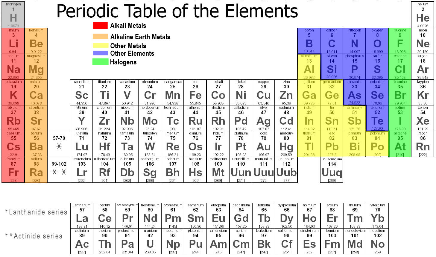 Periodic Table Groups | Cabinets Matttroy Periodic Table Groups | Cabinets Matttroy