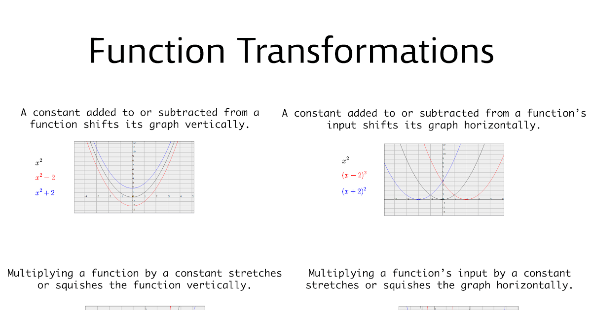 Andreas Grech's Blog: A Function Transformations reference sheet Andreas Grech's Blog: A Function Transformations reference sheet