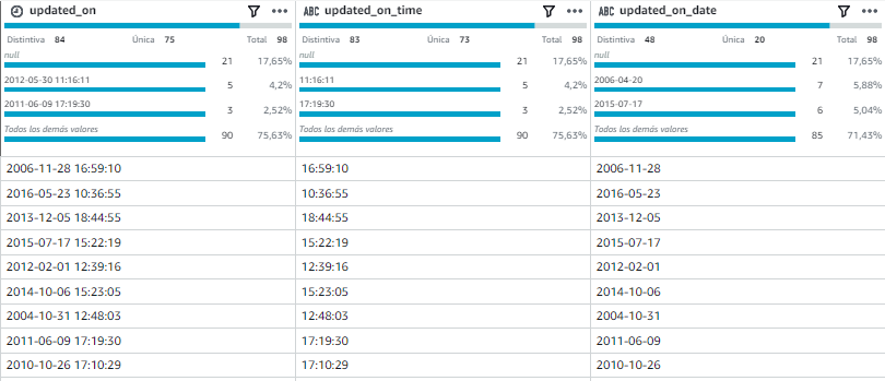 Preparación de datos con AWS Glue DataBrew | Criptonube Preparación de datos con AWS Glue DataBrew | Criptonube