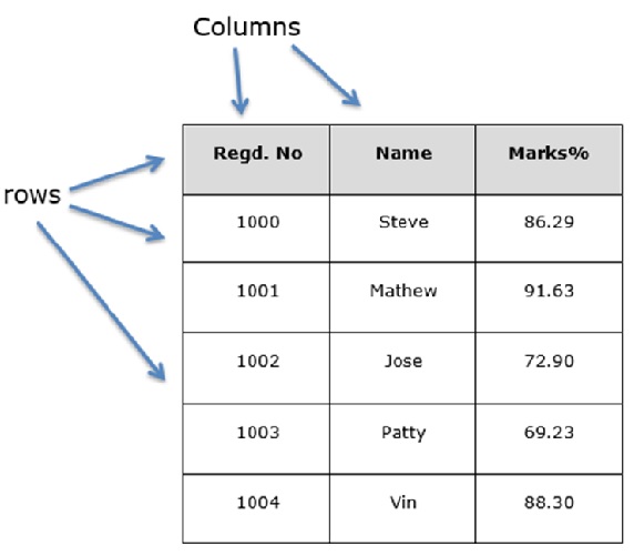 Belajar Pandas Python, Library Penting untuk Proses Analisis... Belajar Pandas Python, Library Penting untuk Proses Analisis...